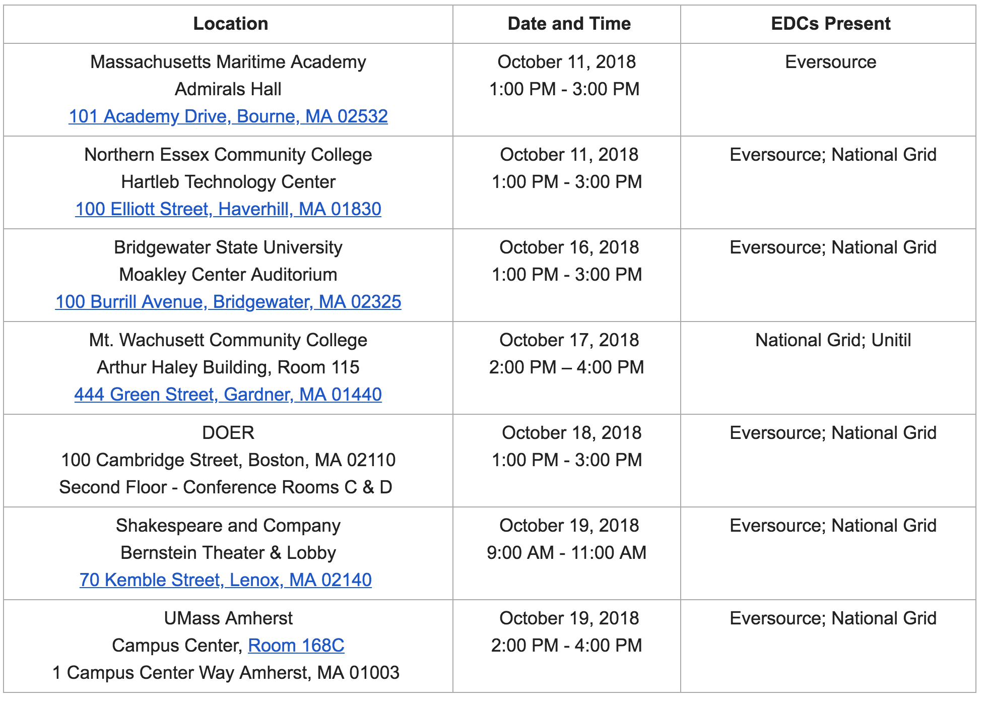 Knollwood Energy DOER chart - Knollwood Energy